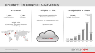 The Service-Oriented Enterprise with ServiceNow | PDF