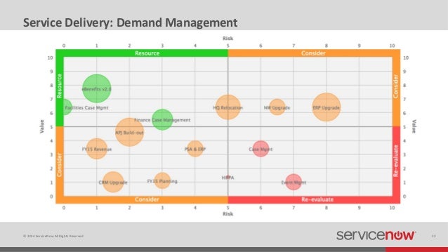 The Service-Oriented Enterprise with ServiceNow