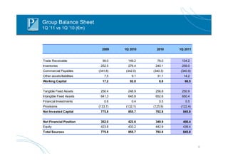 Piaggio Group - First Quarter 2011 Financial Results | PPT