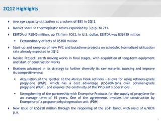 2Q12 Presentation | PPT