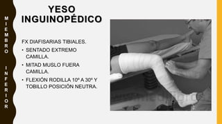 CONFECION Y TIPOS YESOS.pptx