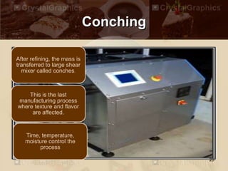 Confectionary | PPTX