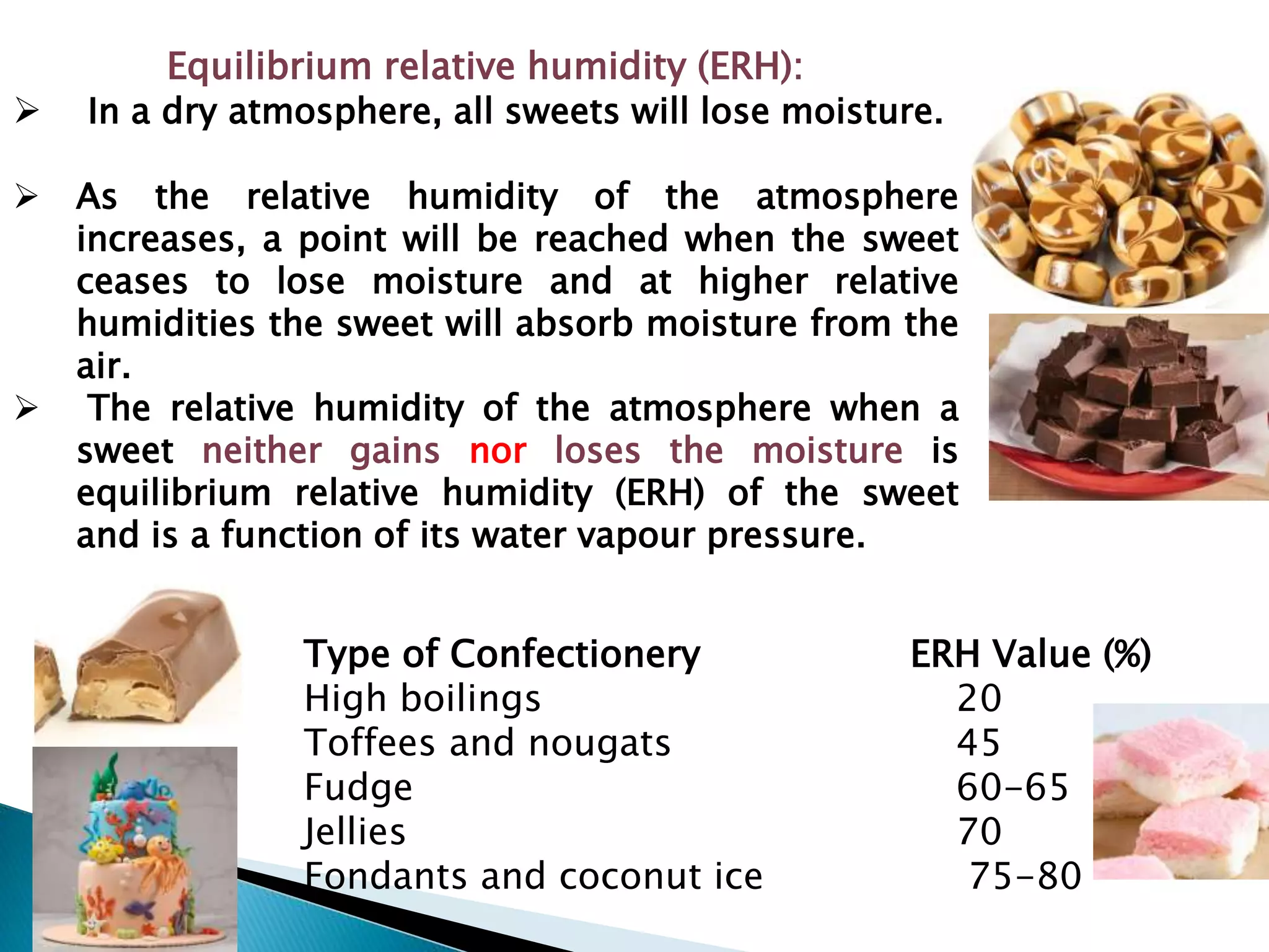 CONFECTIONARY-PRODUCTS- B.Voc.pptx