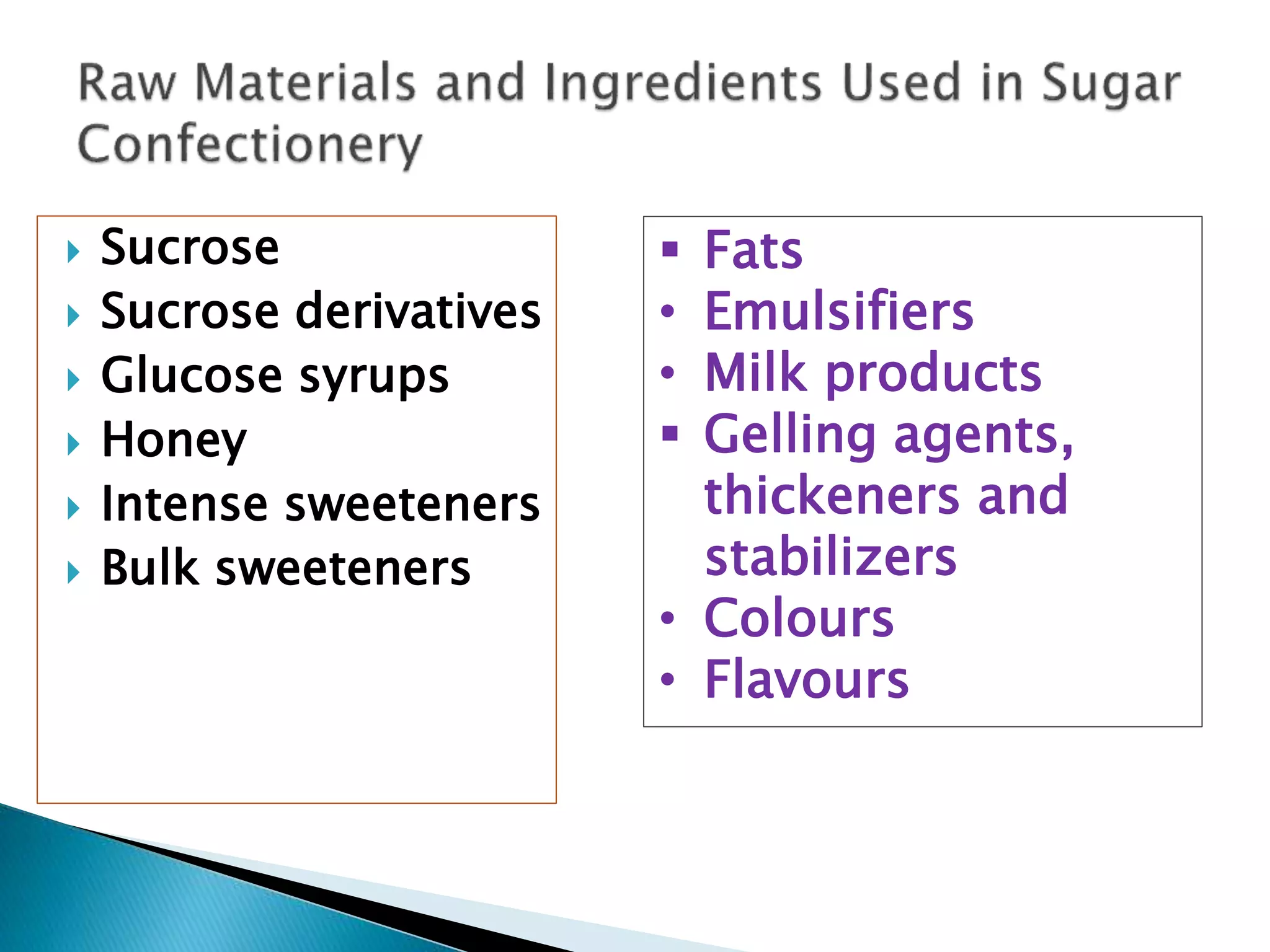 CONFECTIONARY-PRODUCTS- B.Voc.pptx