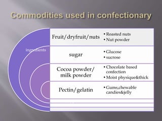 Confectionery | PPT