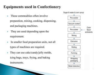 confectionery ingredient | PPT