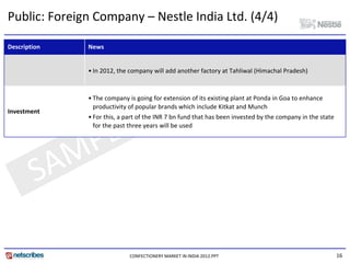 Market Research Report : Confectionery market in india 2012 | PDF ...