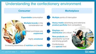 Confections and snacks, Nestlé USA | PPT