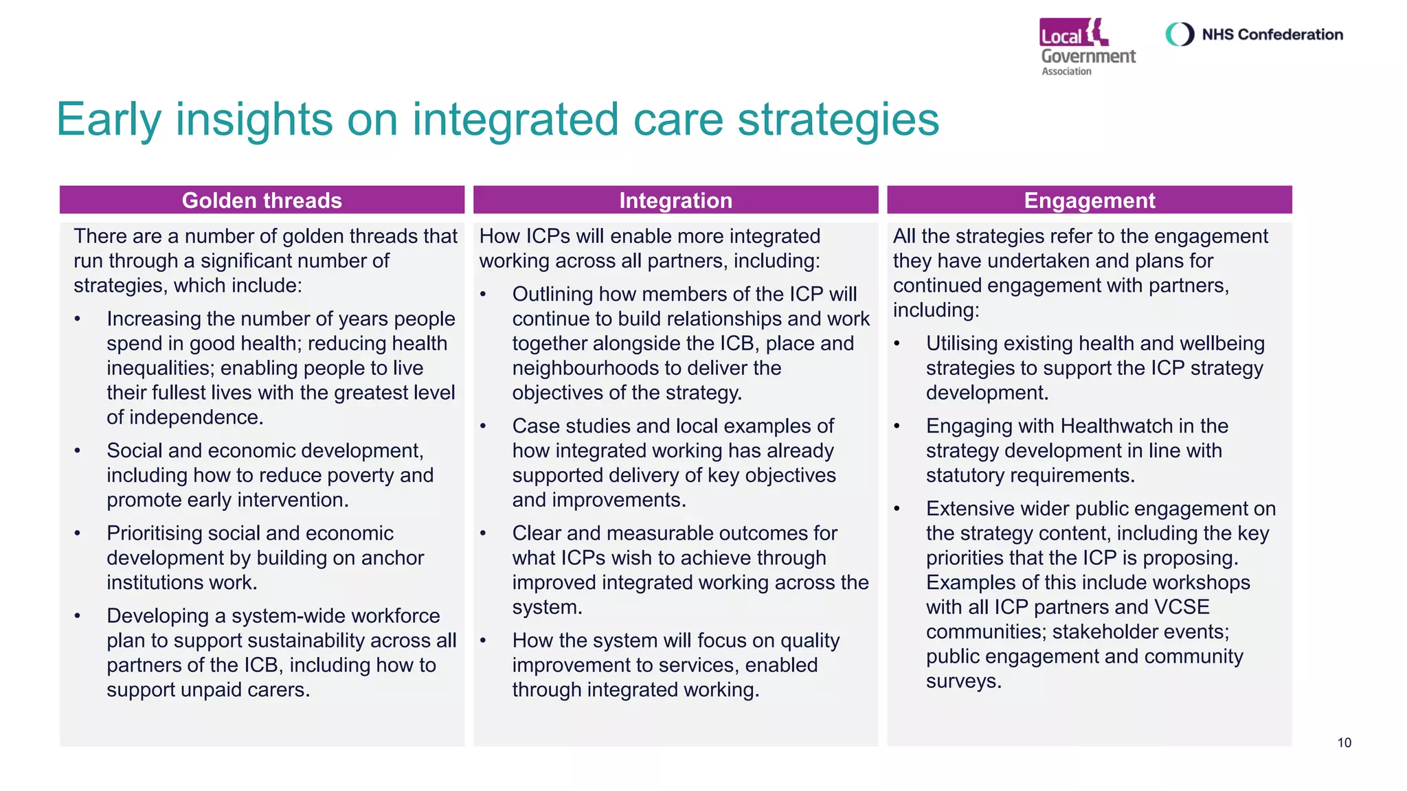 Integrated care strategies: A snapshot in progress | PPTX | Healthcare ...