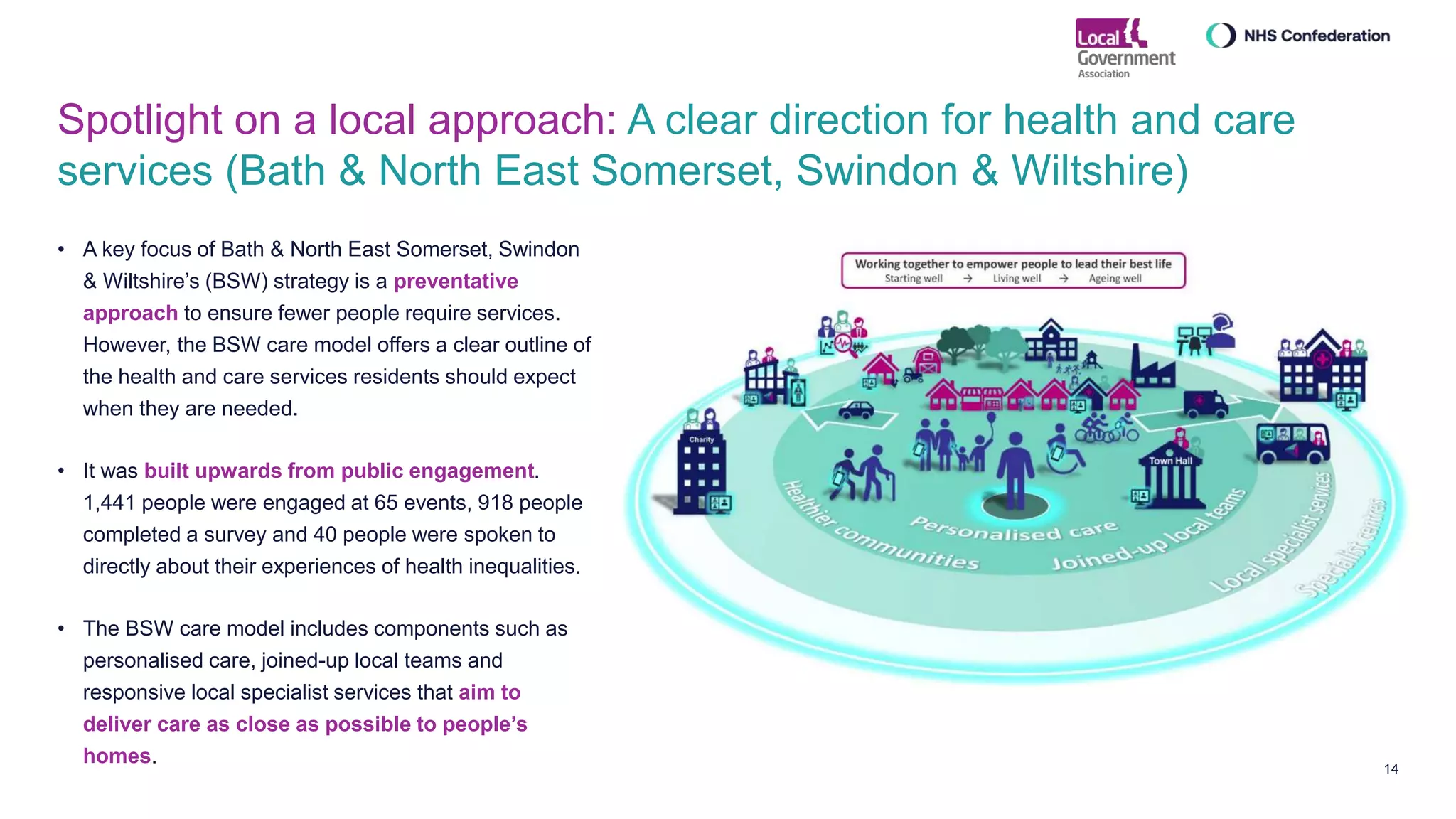 Integrated care strategies: A snapshot in progress | PPTX | Healthcare ...