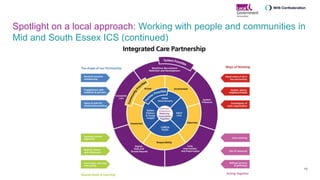 Integrated care strategies: A snapshot in progress | PPTX | Healthcare ...