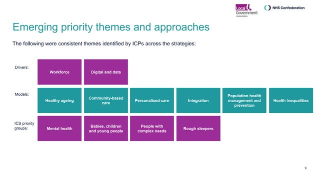 Integrated care strategies: A snapshot in progress | PPT