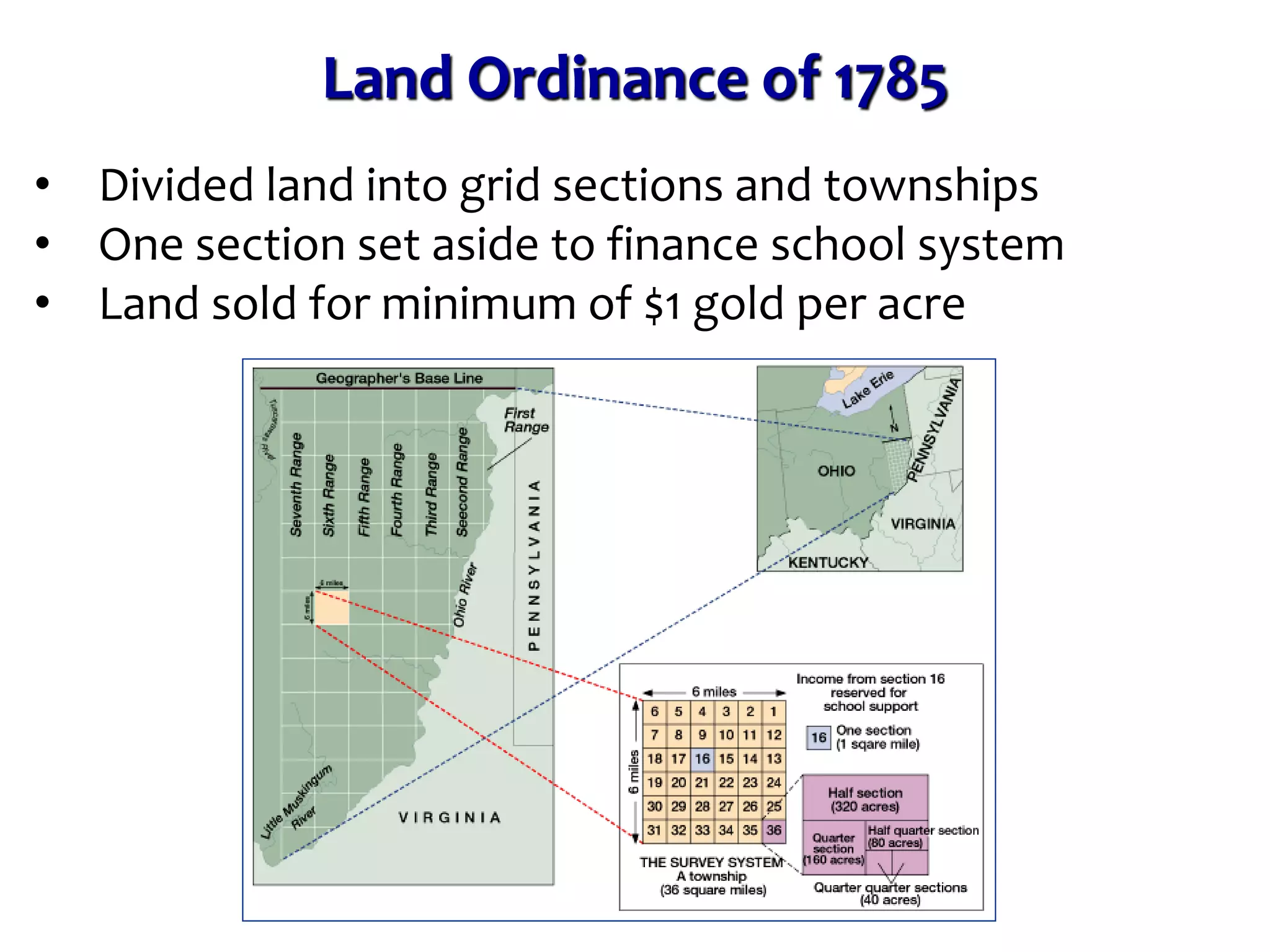 Confederation and Constitution, 1783-1789.pdf
