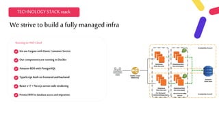Confee Full Stack JS Developer | PPT