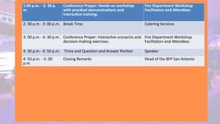 CONFERENCE-1-DAY Event Management Powerpoint | PPTX