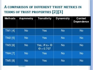 AIST 2015 Conference Paper Presentation | PPTX