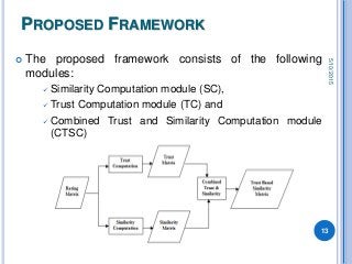 AIST 2015 Conference Paper Presentation | PPTX