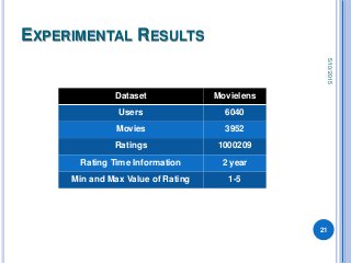 AIST 2015 Conference Paper Presentation | PPTX