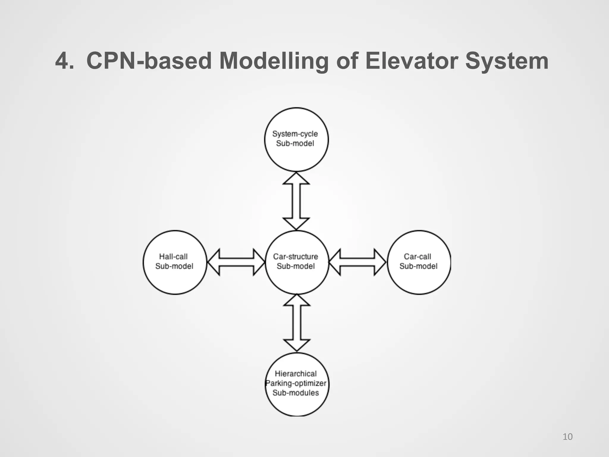 Modeling Elevator System With Coloured Petri Nets | PDF