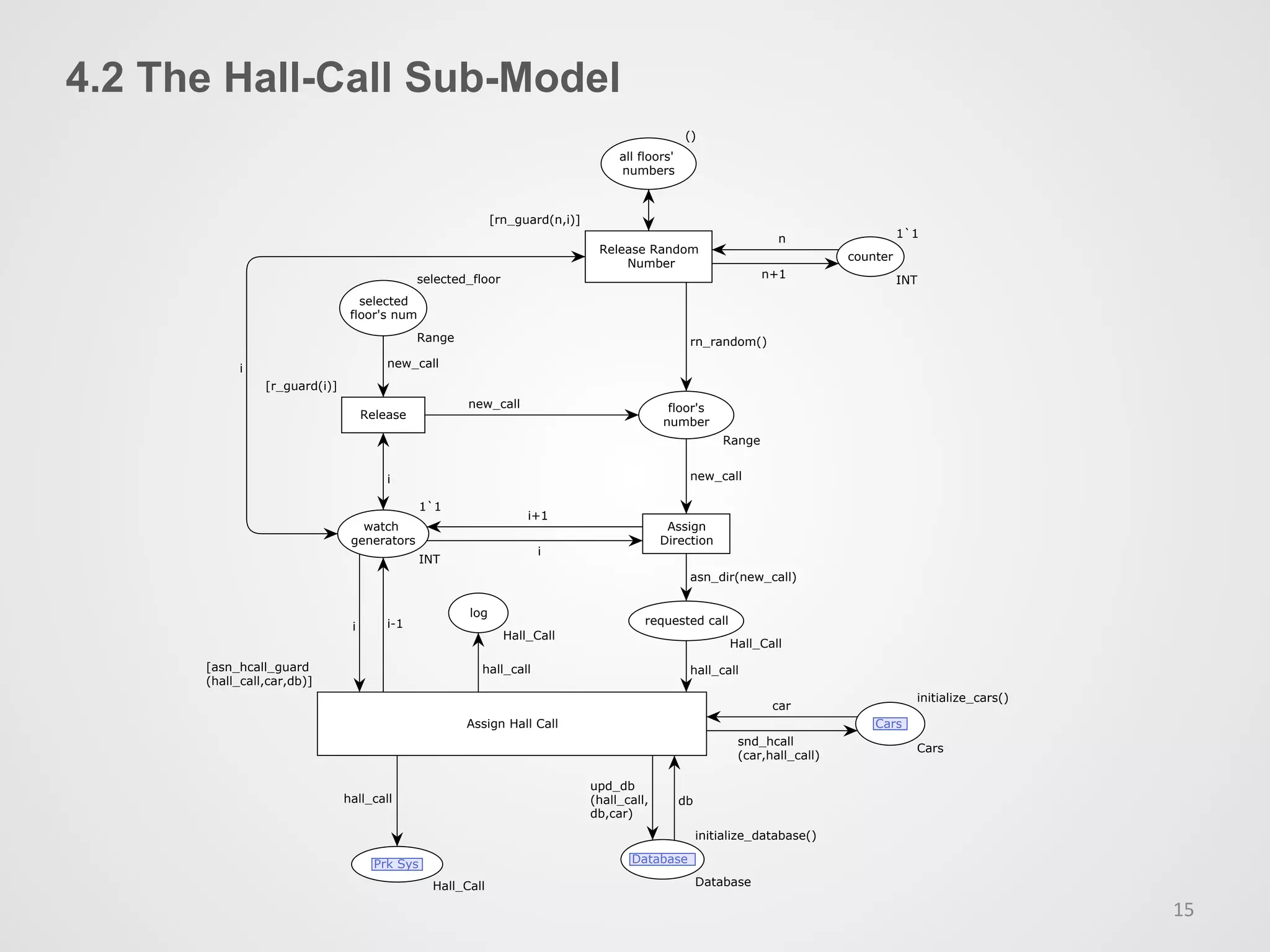 Modeling Elevator System With Coloured Petri Nets | PDF
