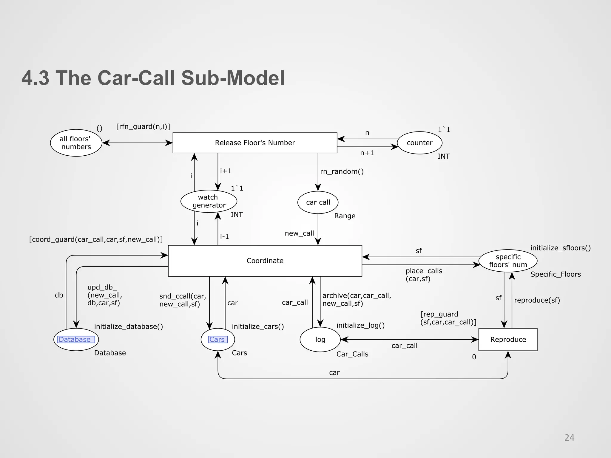 Modeling Elevator System With Coloured Petri Nets | PDF