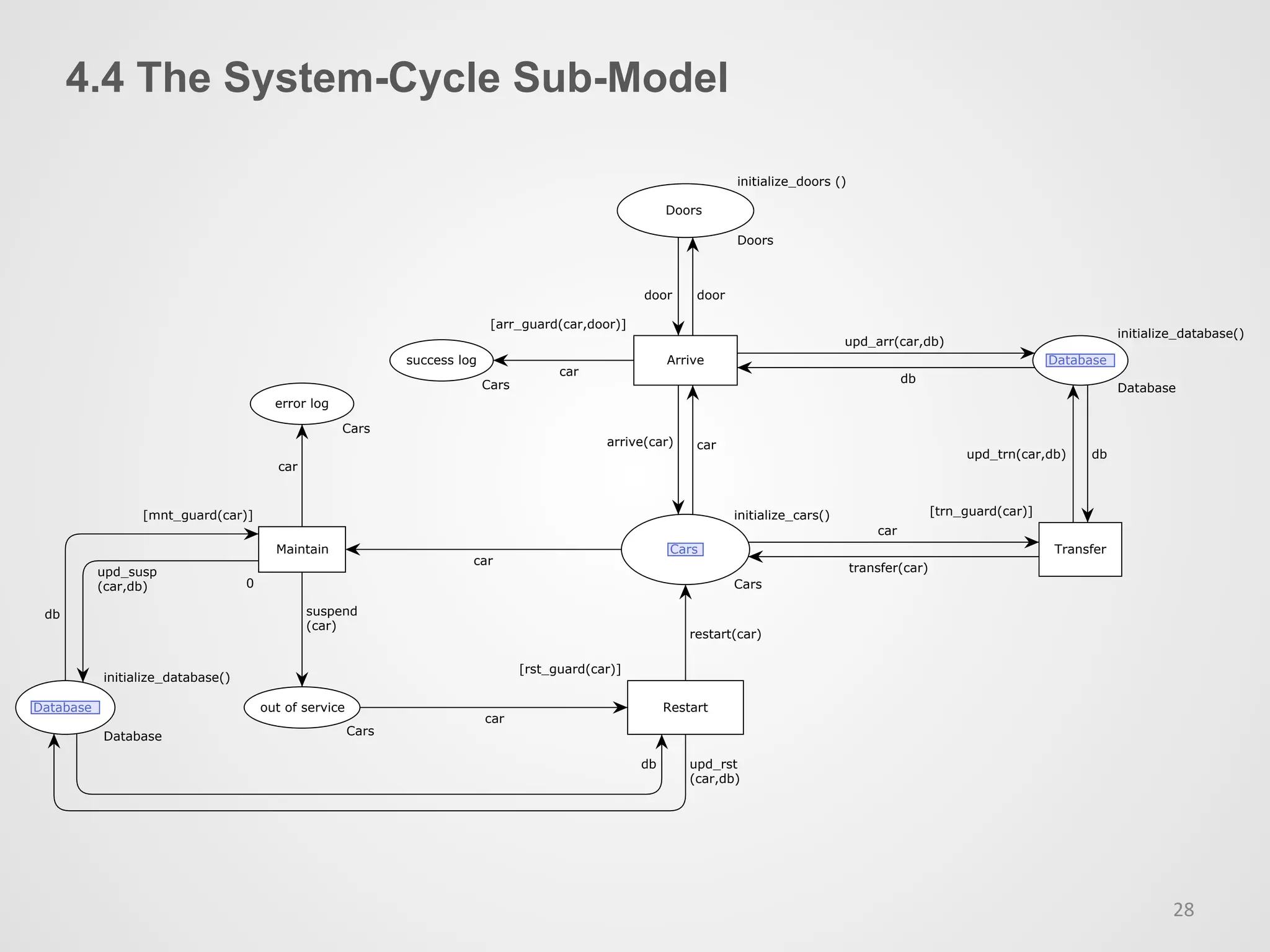 Modeling Elevator System With Coloured Petri Nets | PDF