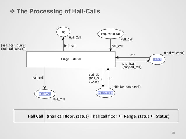 Modeling Elevator System With Coloured Petri Nets | PDF