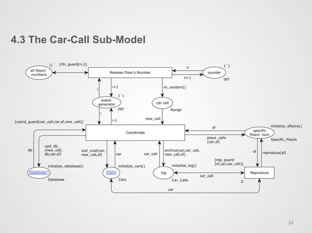 Modeling Elevator System With Coloured Petri Nets | PDF