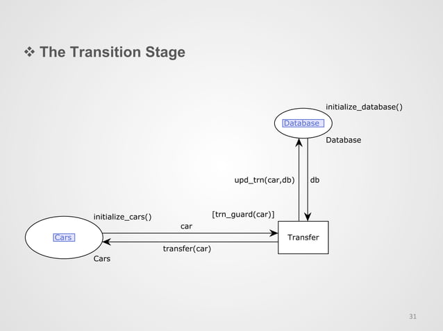 Modeling Elevator System With Coloured Petri Nets | PDF