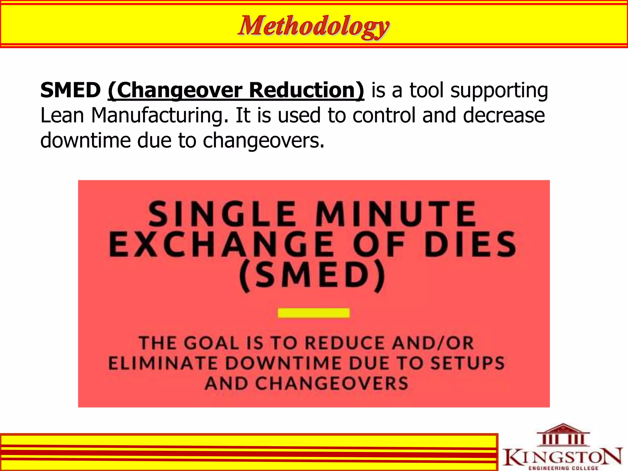 Single Minute Exchange of Dies (SMED) | PPT