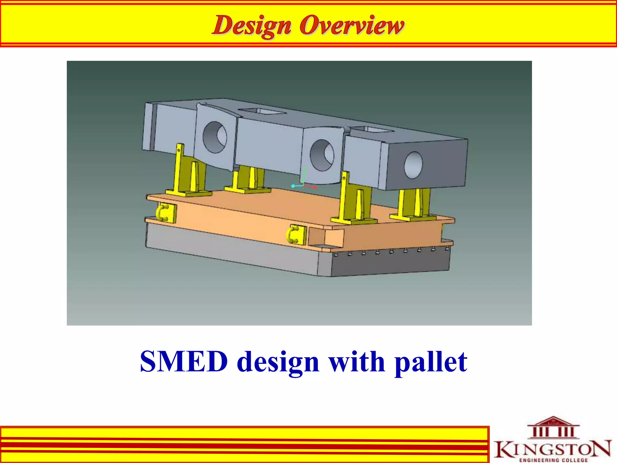 Single Minute Exchange of Dies (SMED) | PPT
