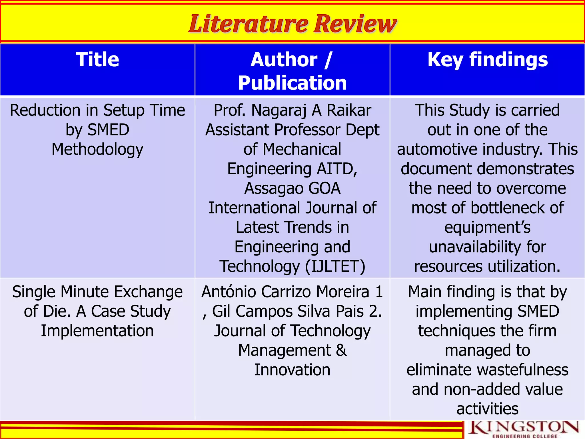 Single Minute Exchange of Dies (SMED) | PPT