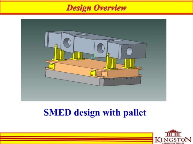 Single Minute Exchange of Dies (SMED) | PPT