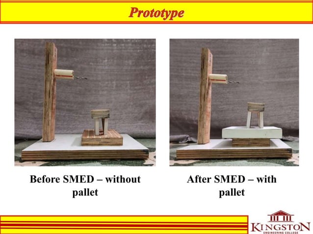 Single Minute Exchange of Dies (SMED) | PPT