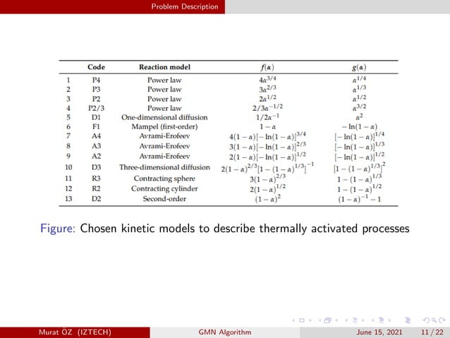 New Algorithm to calculate kinetic parameters | PPT