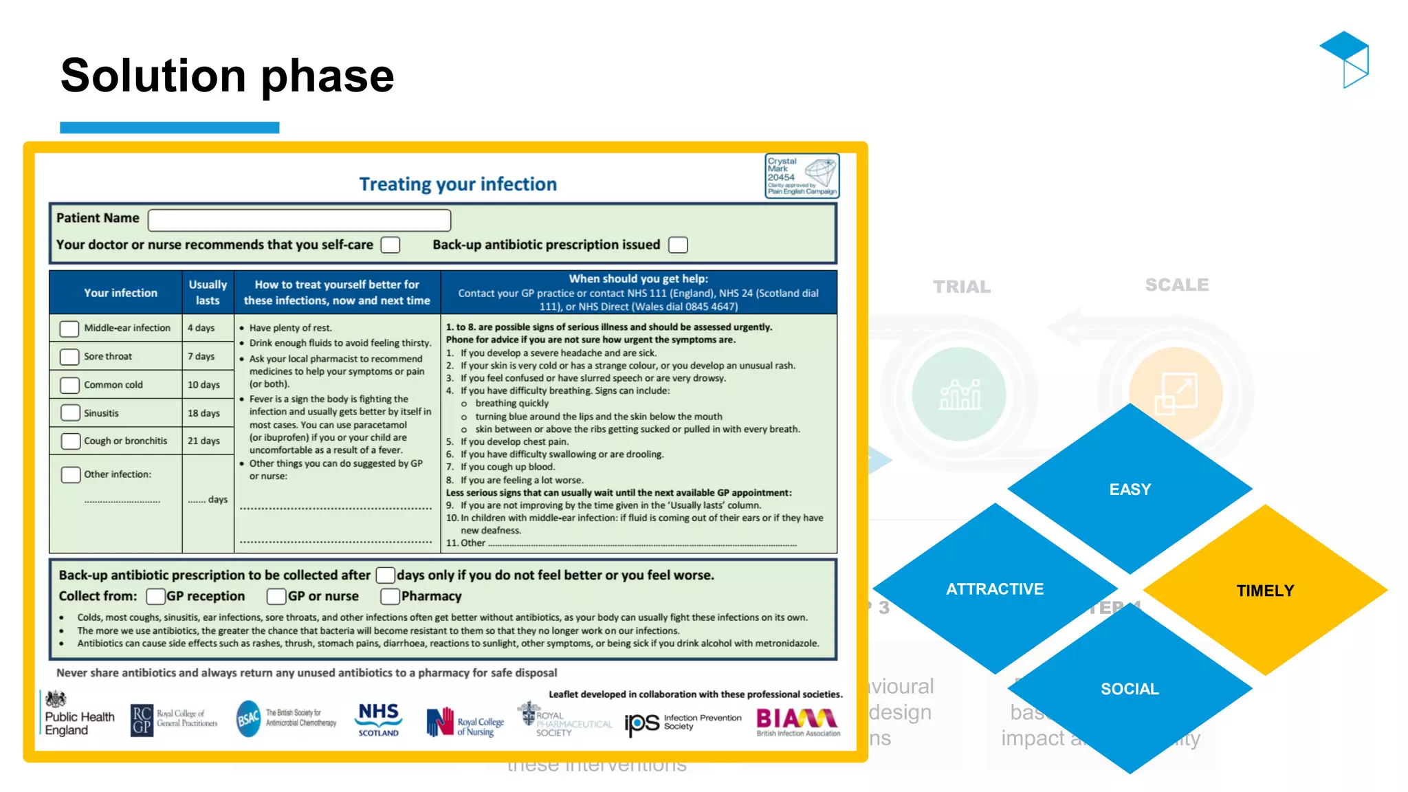 Applying Behavioural Insights To Comms Ppt Free Download