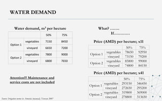 WATER-BALANCE CALCULATION OF DEEP WELLS IN ARARAT PLAIN IN THE CONTEXT ...
