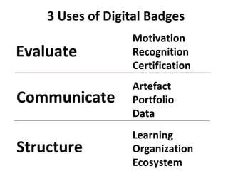 Digital credentials for Fab Lab with digital badges | PPT