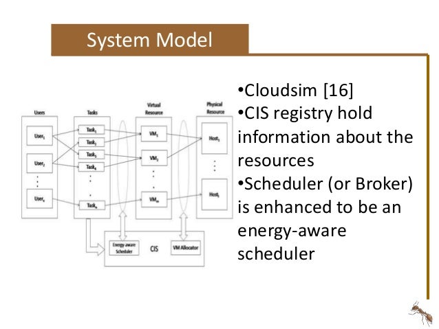 Energy-aware Task Scheduling using Ant-colony Optimization in cloud Energy-aware Task Scheduling using Ant-colony Optimization in cloud
