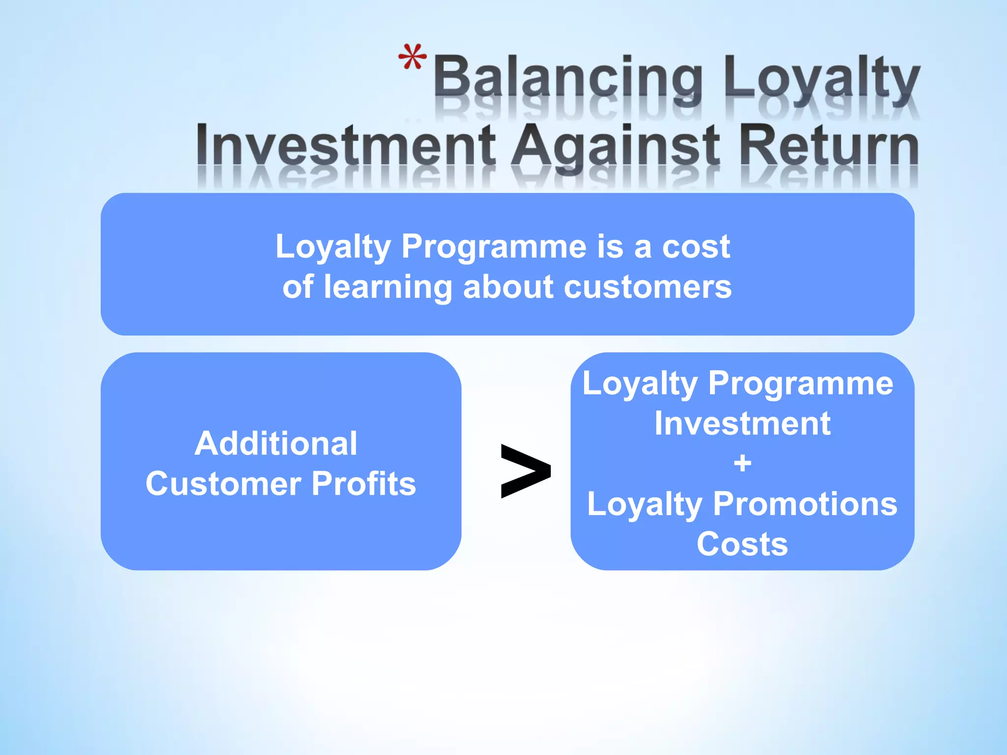 Loyalty Programme Marketing | PPT
