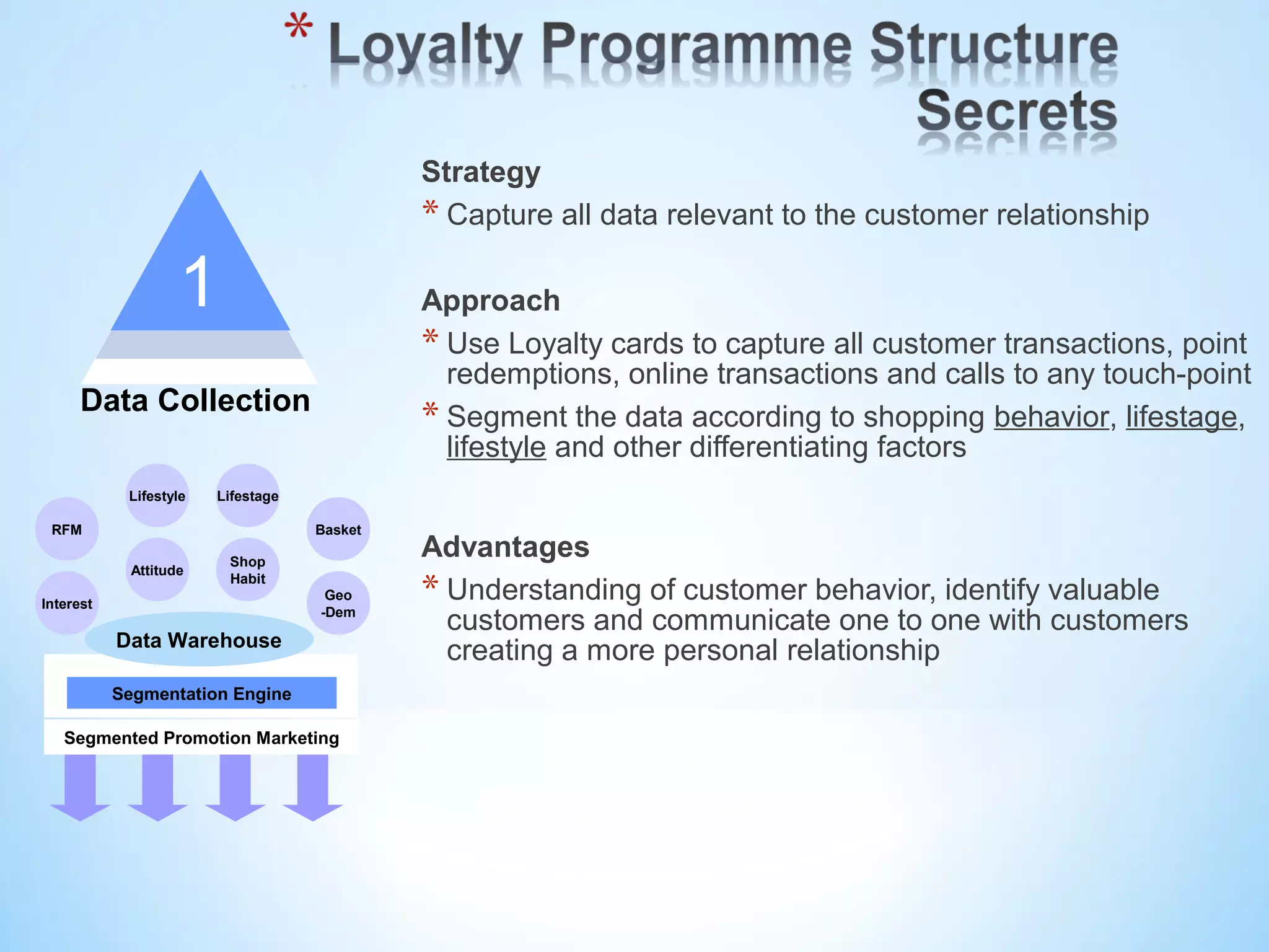 Loyalty Programme Marketing | PPT