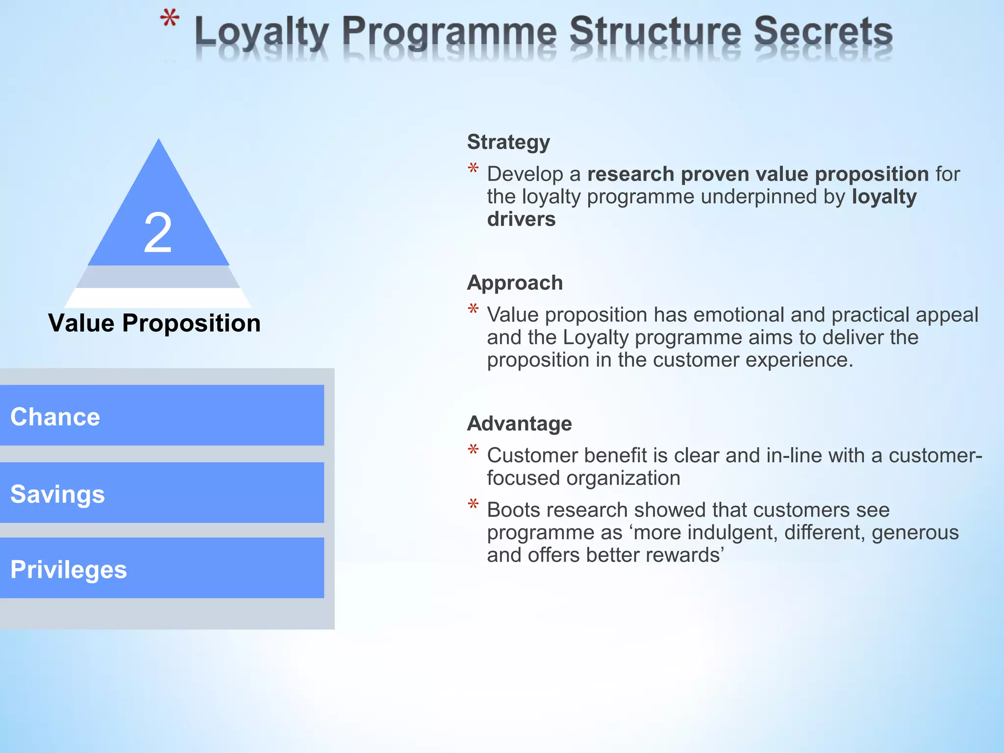 Loyalty Programme Marketing | PPT