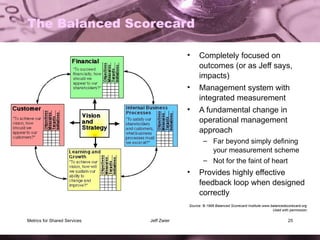 Developing Metrics for Financial Shared Services: Best Practices, Tips ...