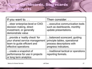 Developing Metrics for Financial Shared Services: Best Practices, Tips ...