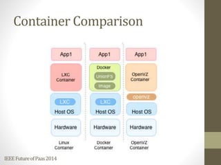 virtualization-vs-containerization-paas | PPT