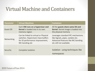 virtualization-vs-containerization-paas | PPT