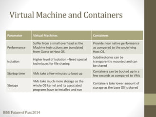 virtualization-vs-containerization-paas | PPT