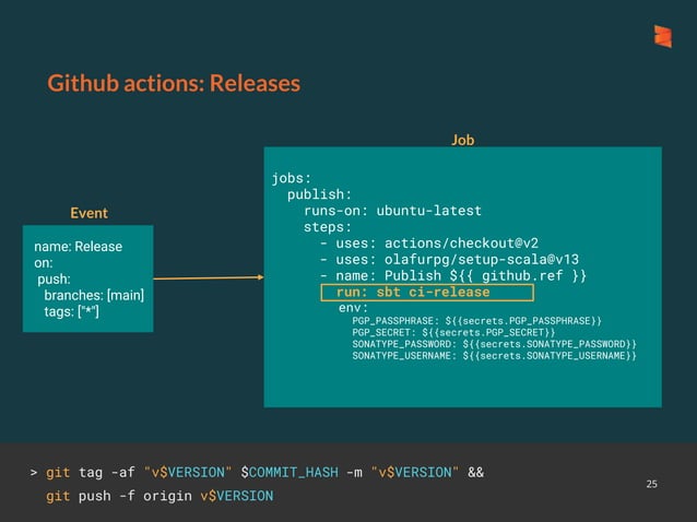 Boost your productivity with Scala tooling! | PPT