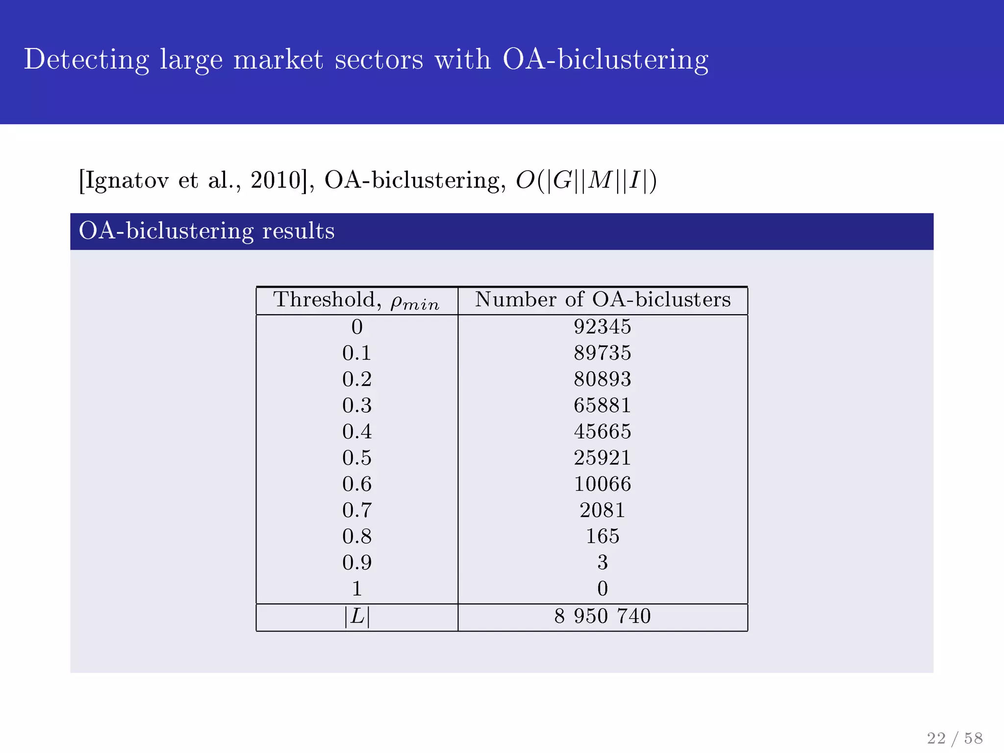 CoClus ICDM Workshop talk | PPT