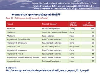 HACCP principles | PPT